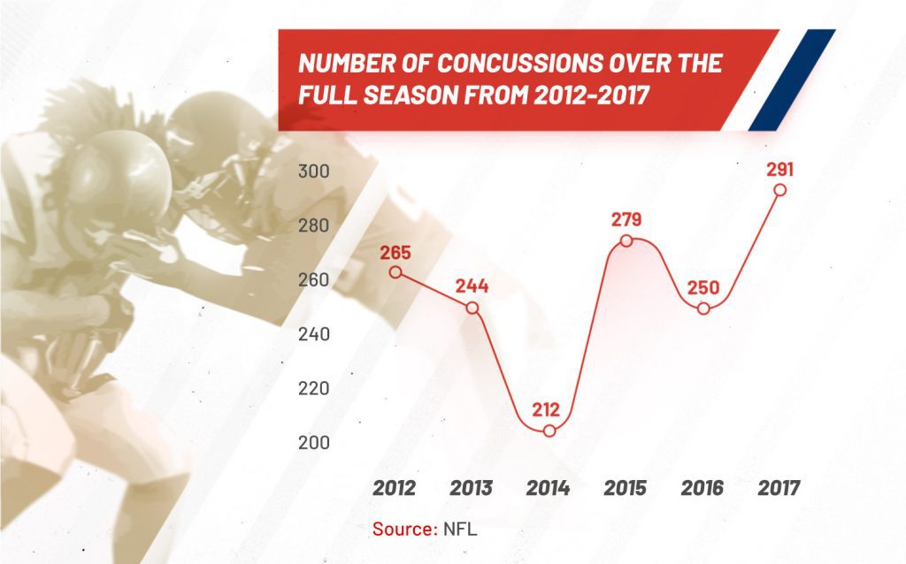 Evolution of NFL Ages - Oldest.org