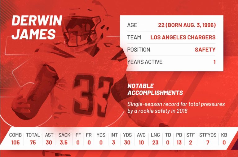 Evolution of NFL Ages - Oldest.org