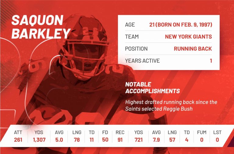 Evolution of NFL Ages - Oldest.org