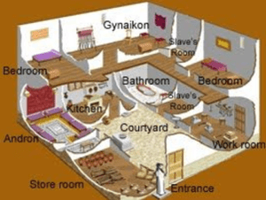 All You've Wanted to Know About Ancient Greek Homes - Oldest.org