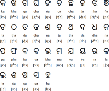 8 Oldest Languages In India - Oldest.org
