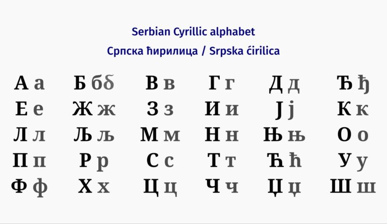 10 Oldest Slavic Languages - Oldest.org