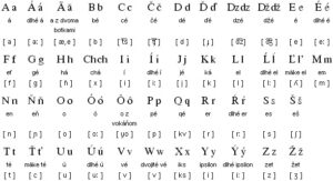 10 Oldest Slavic Languages - Oldest.org