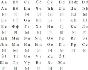 10 Oldest Slavic Languages - Oldest.org