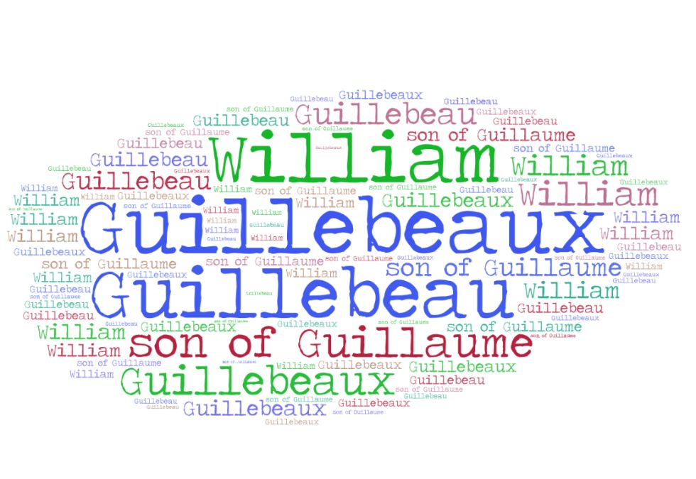 20 Rarest Last Names in The United States