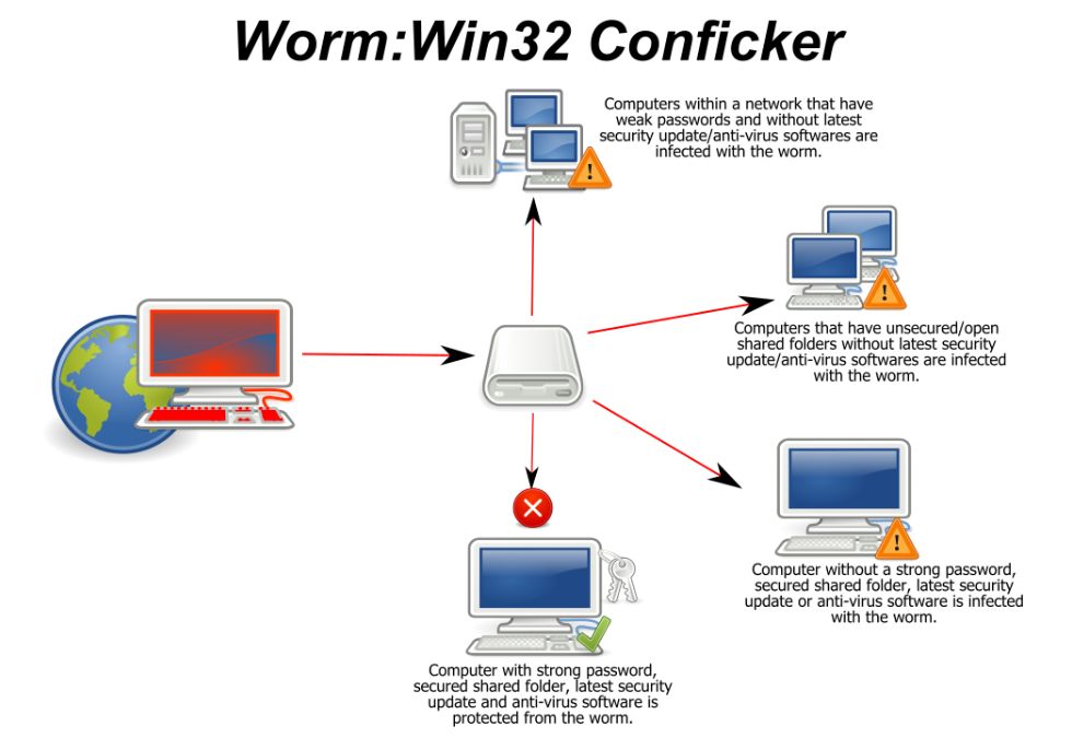 22 Oldest Hacking Incidents In Tech History - Oldest.org