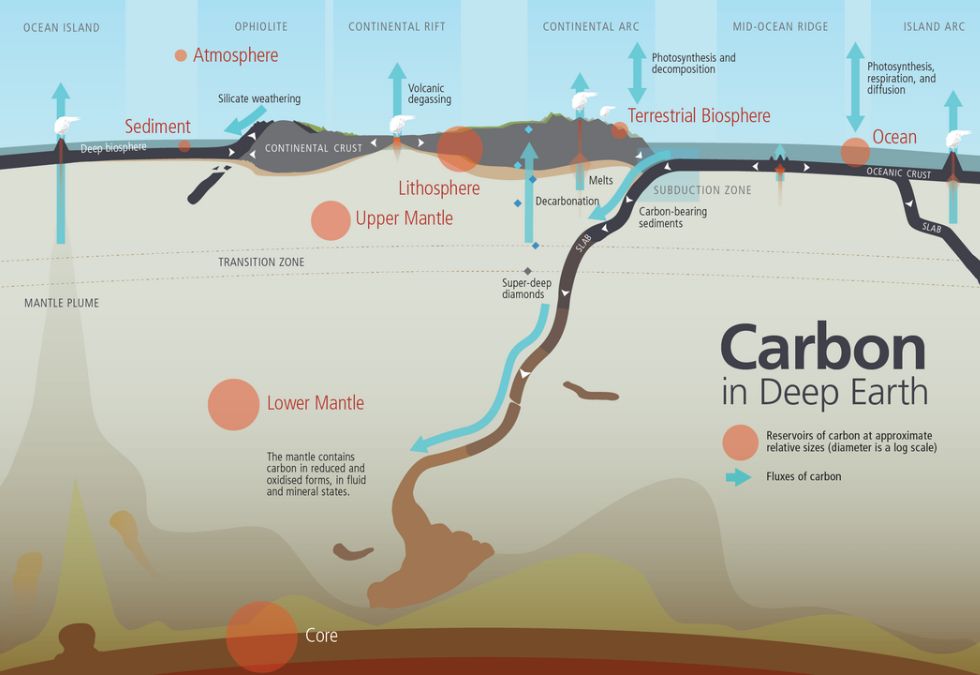 The 9 Oldest Known "Intraterrestrial" Discoveries